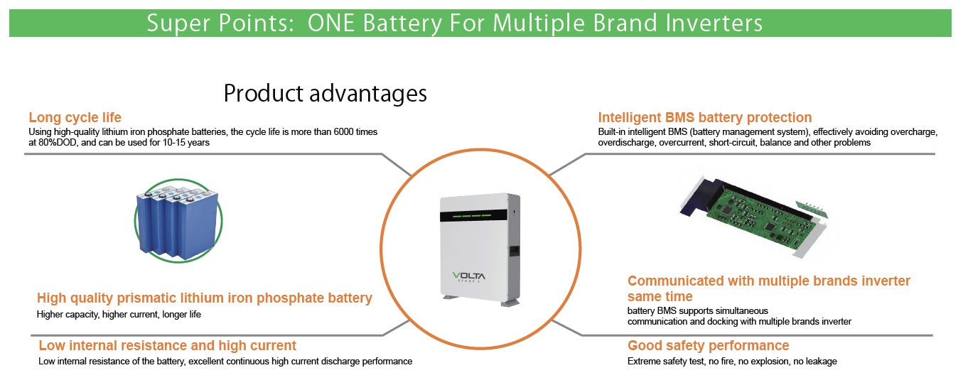Volta Battery Lithium Ion STAGE 3 10.24KWH 51.2V 202AH (Volta-Stage-3)